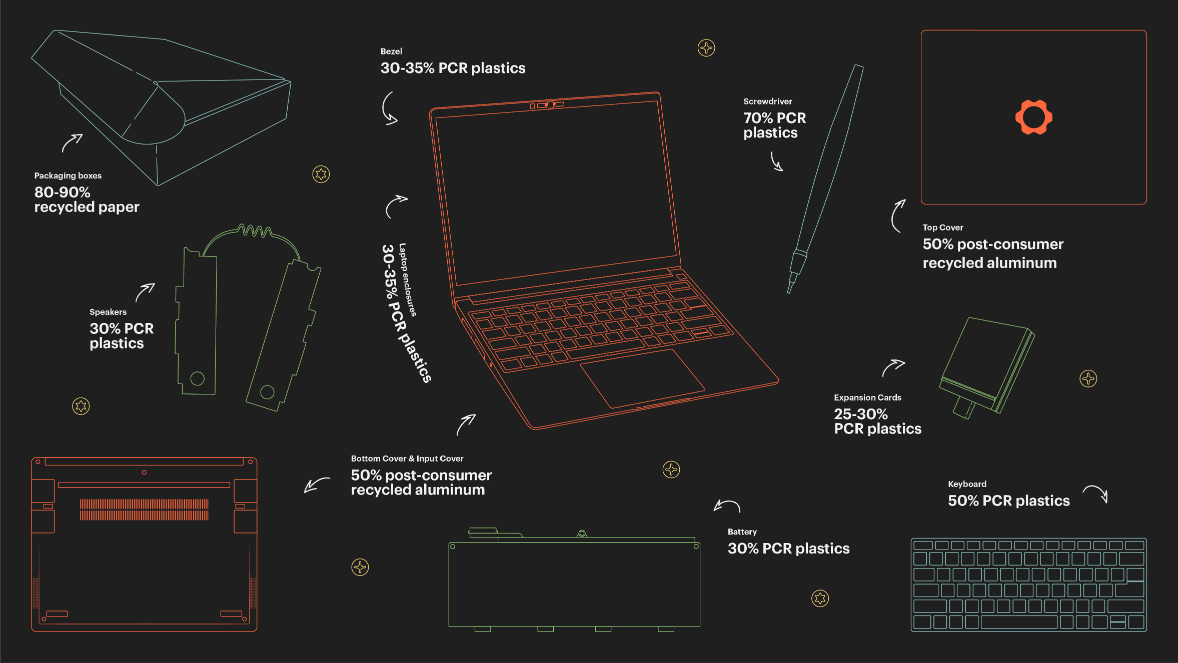 A Modular Chromebook Launched by Framework and Google