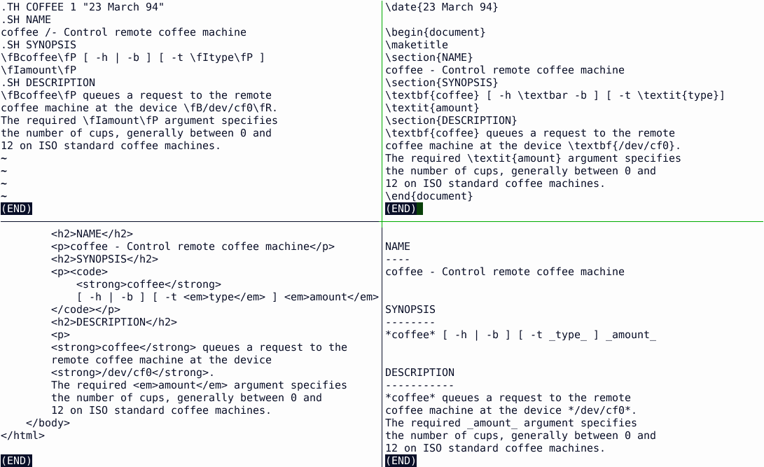 Complete Guide for Using AsciiDoc in Linux