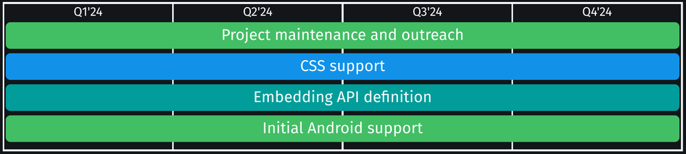 Mozilla's Abandoned Web Engine 'Servo' Project is Getting a Well-Deserved Reboot in 2024