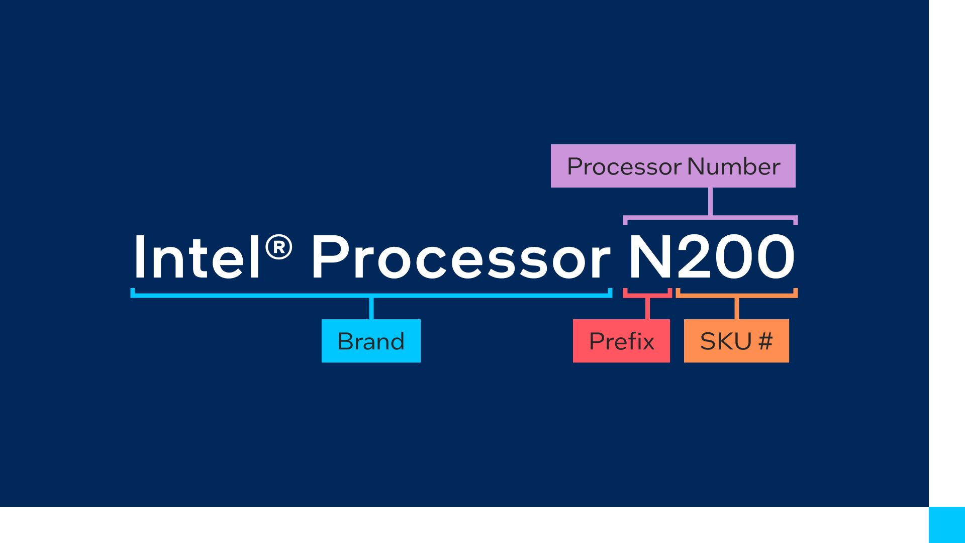 Intel Processor Naming Changes: All You Need to Know Intel Processor Naming Changes: All You Need to Know