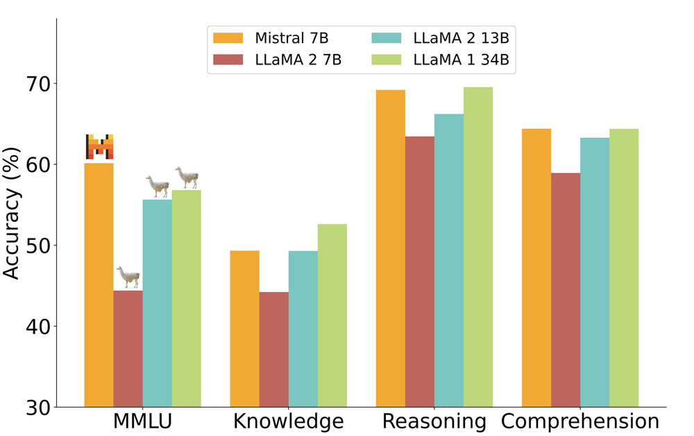 14 Top Open Source LLMs For Research and Commercial Use