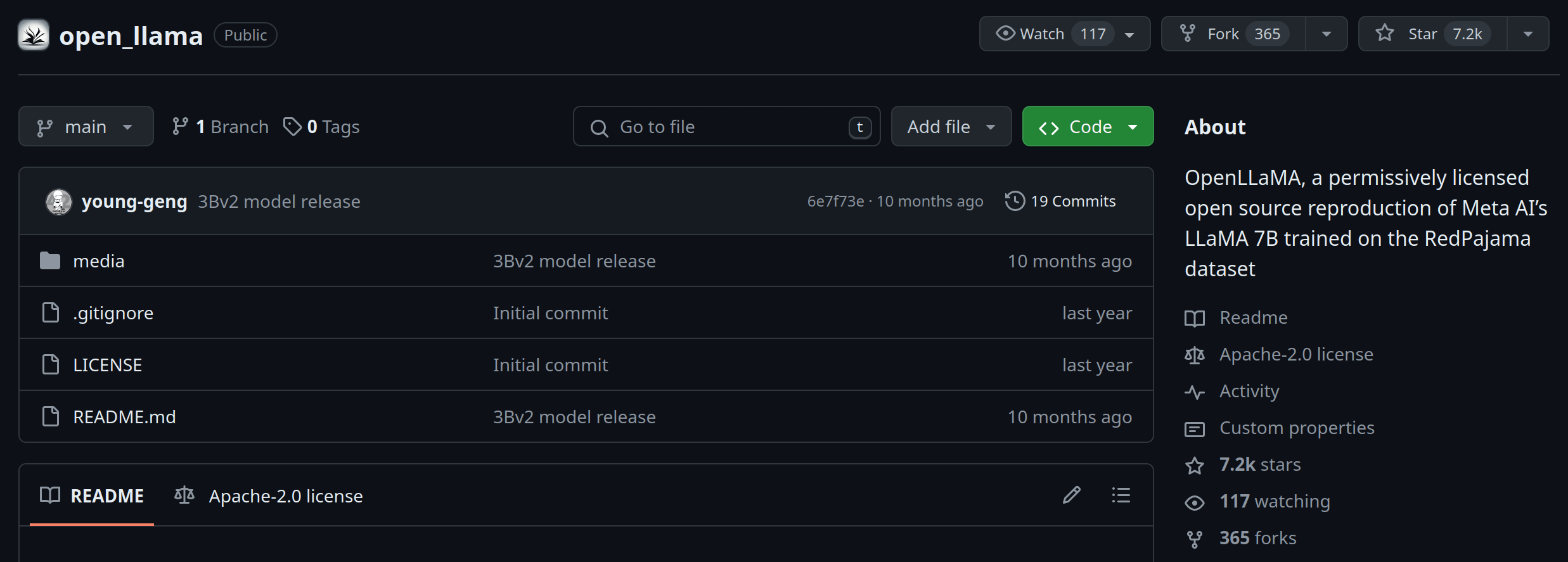 14 Top Open Source LLMs For Research and Commercial Use 14 Top Open Source LLMs For Research and Commercial Use