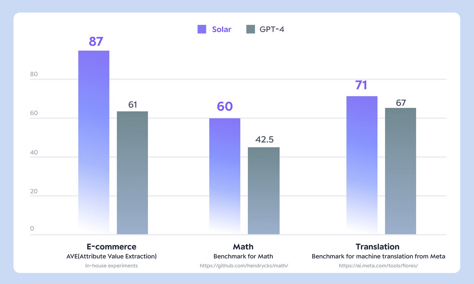 14 Top Open Source LLMs For Research and Commercial Use