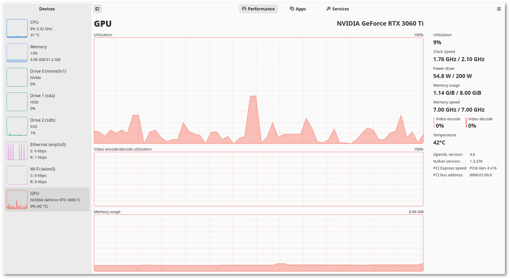 Monitor Gpu Usage On Ubuntu And Other Linux Systems