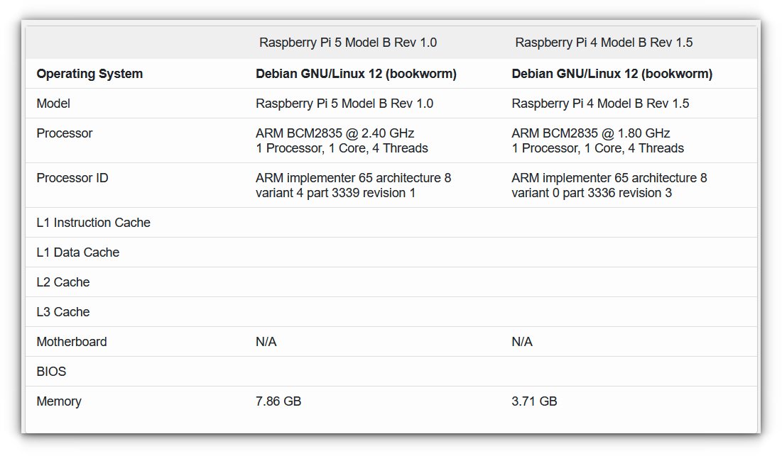 Raspberry Pi 4 vs Pi 5: What's Changed?