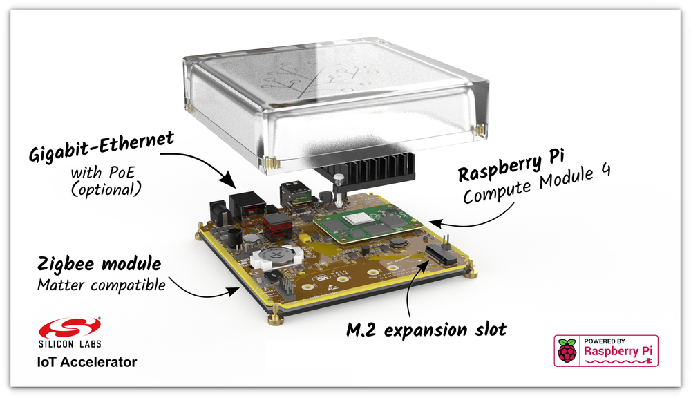 What is Raspberry Pi Compute Module? What is it used for?