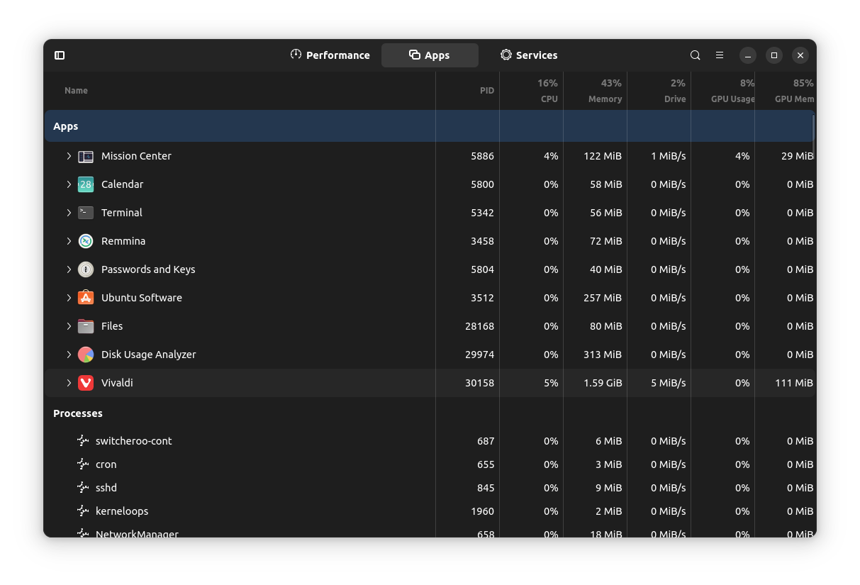 7 Best GUI-based Task Managers for Linux Desktop
