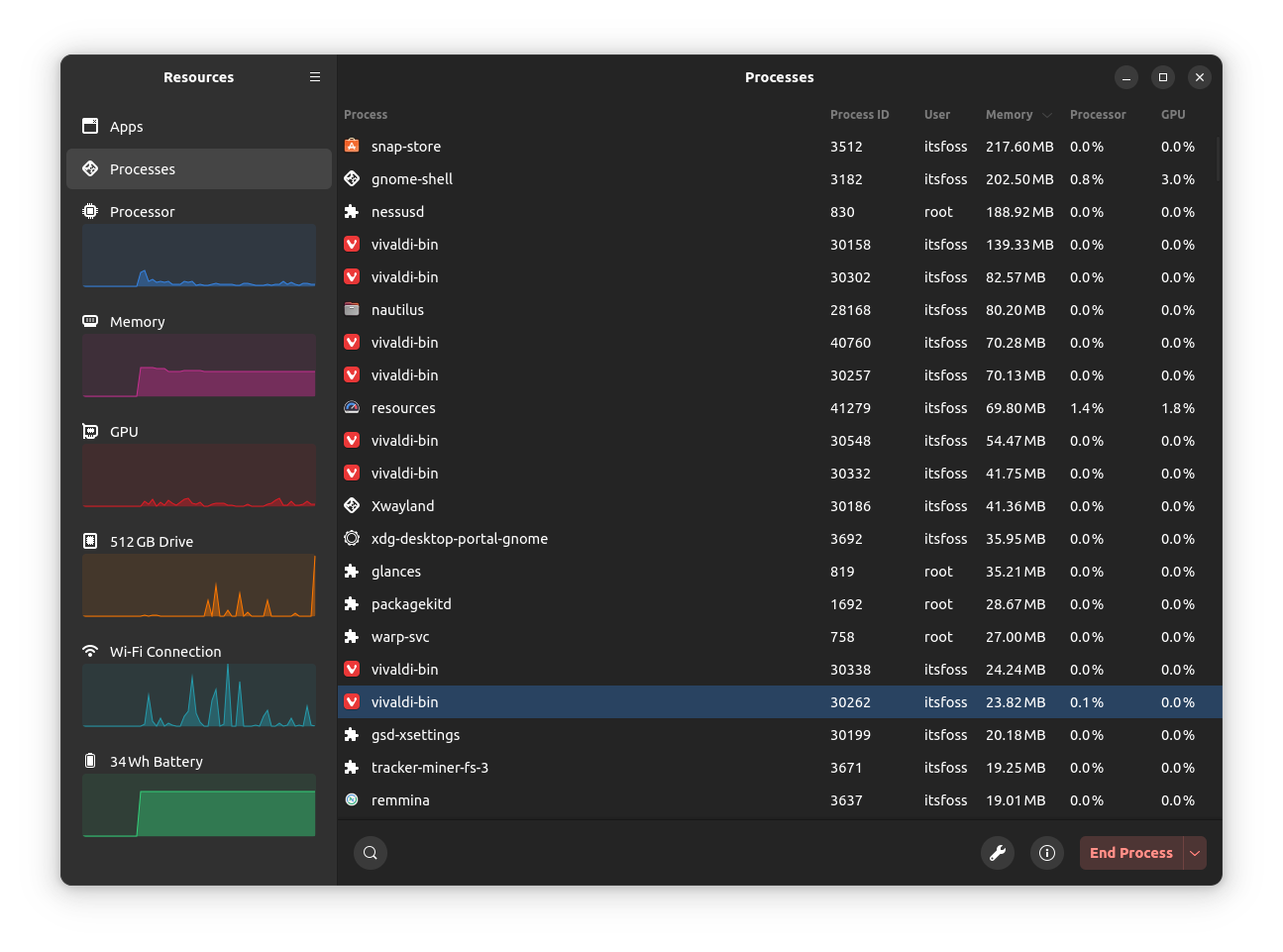 7 Best GUI-based Task Managers for Linux Desktop