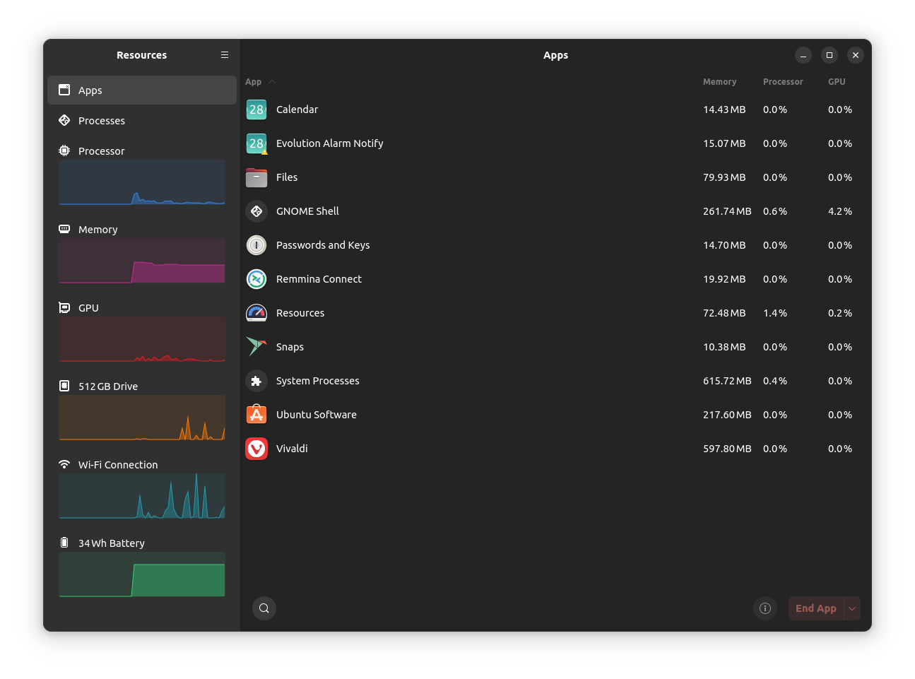 7 Best GUI-based Task Managers for Linux Desktop