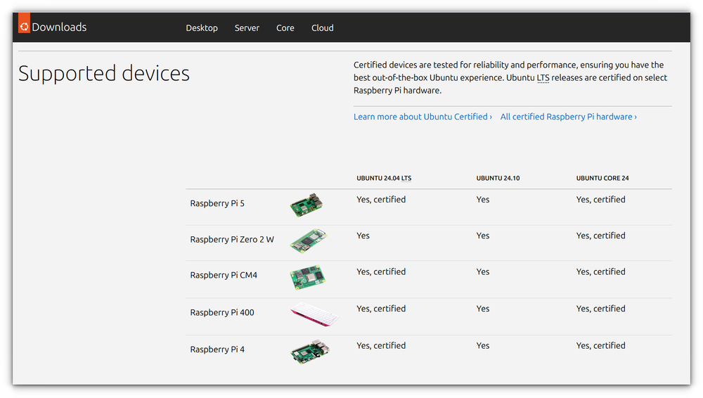 How to Install Ubuntu Desktop on Raspberry Pi