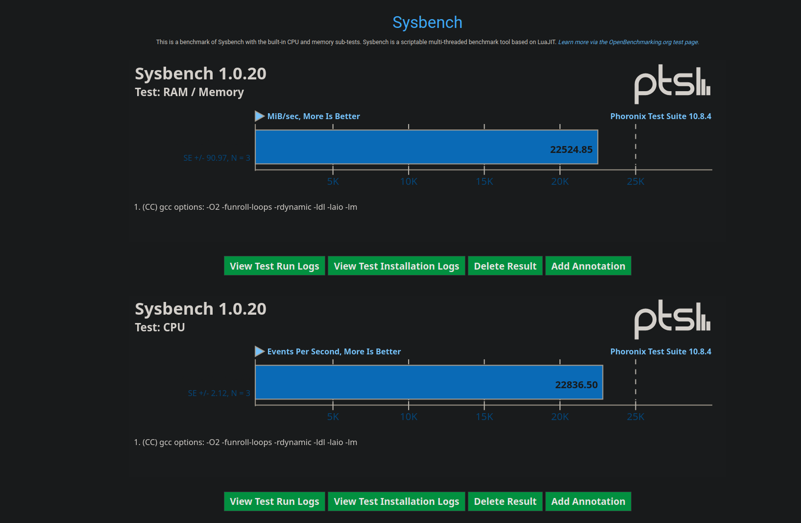 Benchmarking Your Linux System: What, Why and How