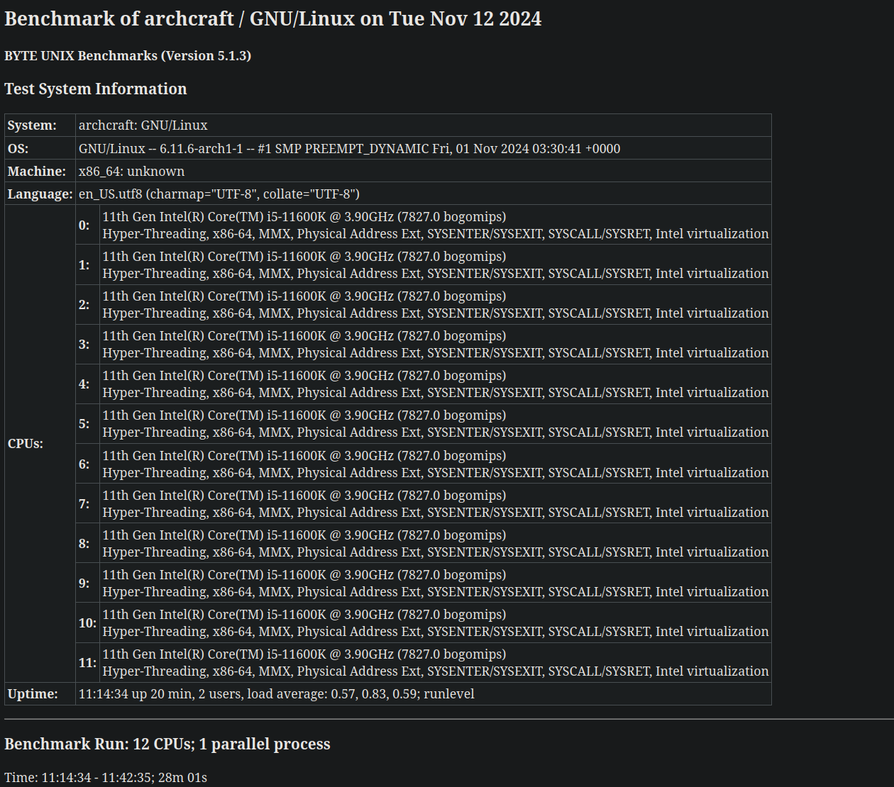Benchmarking Your Linux System: What, Why and How