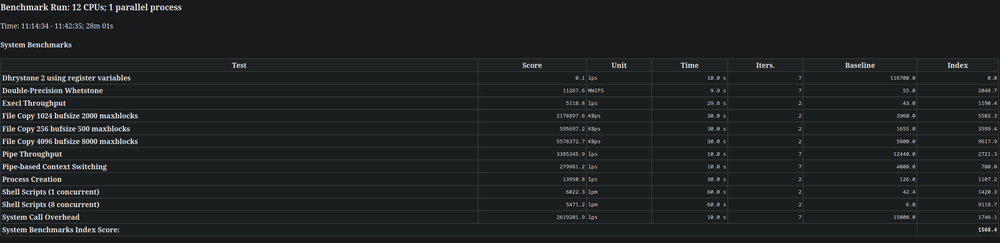 Benchmarking Your Linux System: What, Why and How