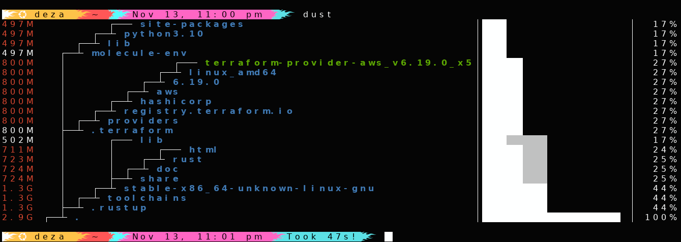 Better Than Original? 14 Rust-based Alternative CLI Tools to Classic ...