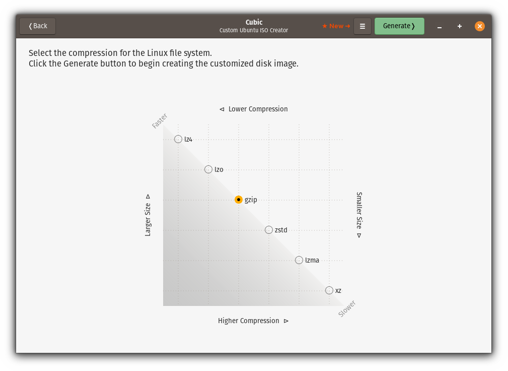 How to Create Custom Linux Mint or Ubuntu ISO