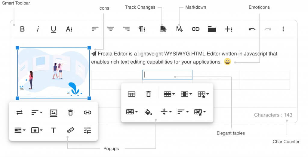 15 Best Open Source WYSIWYG HTML Editors