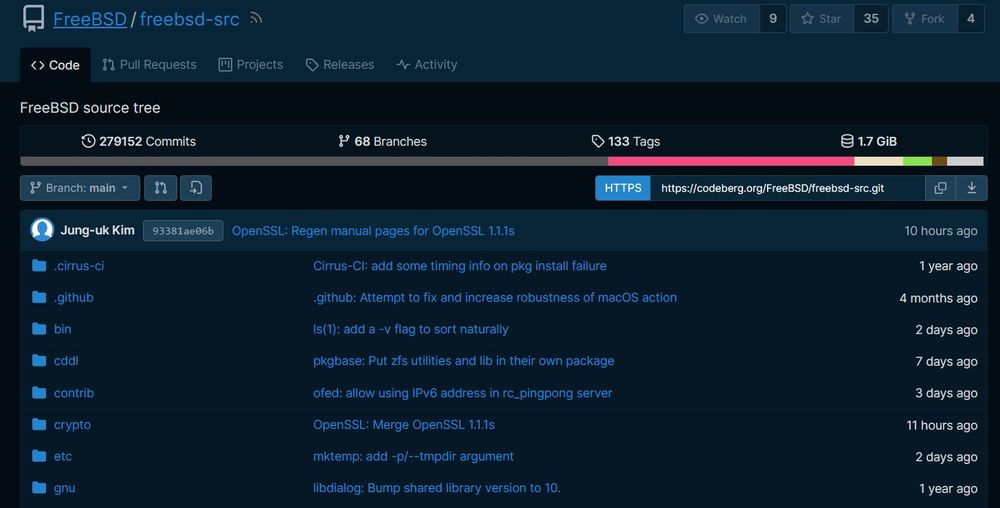 Top Github Alternatives To Host Your Open Source Projects 5958