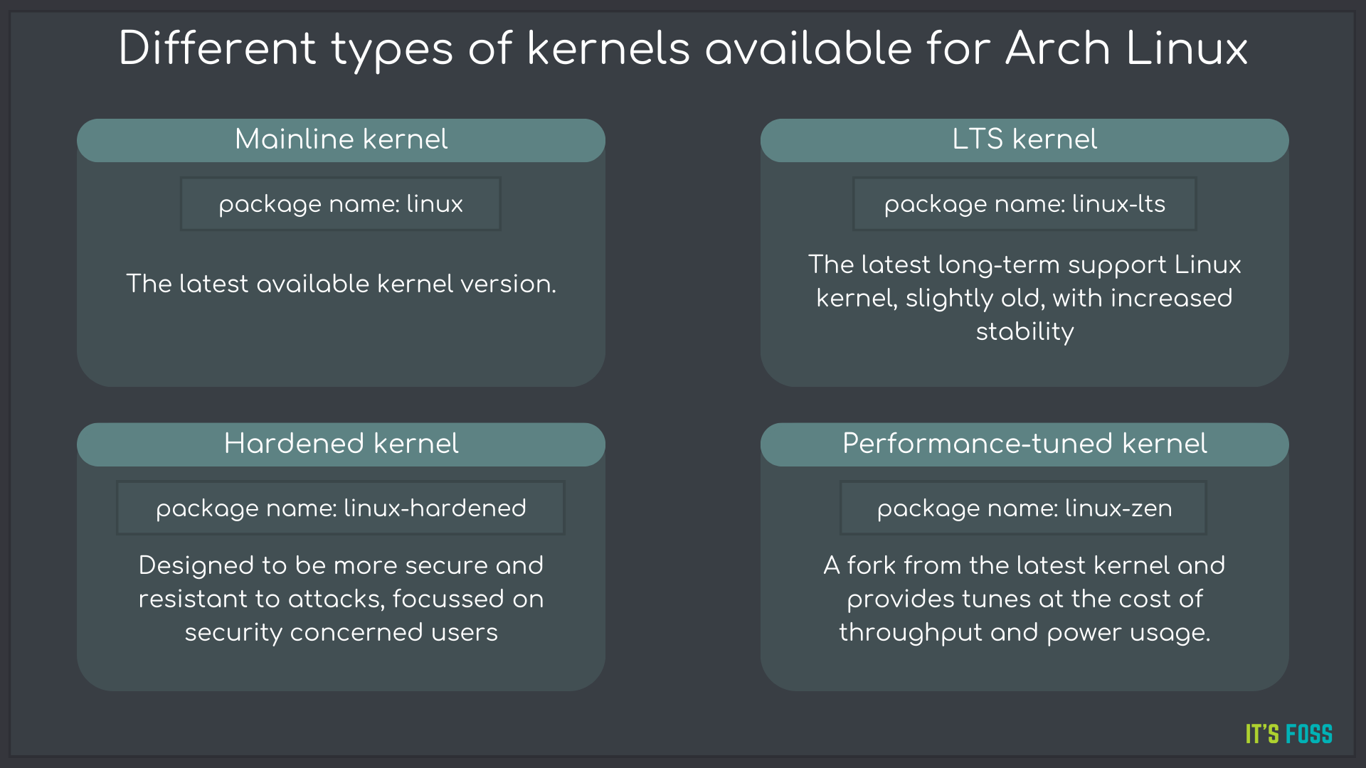 Zen or LTS: Switch Kernels in Arch Linux