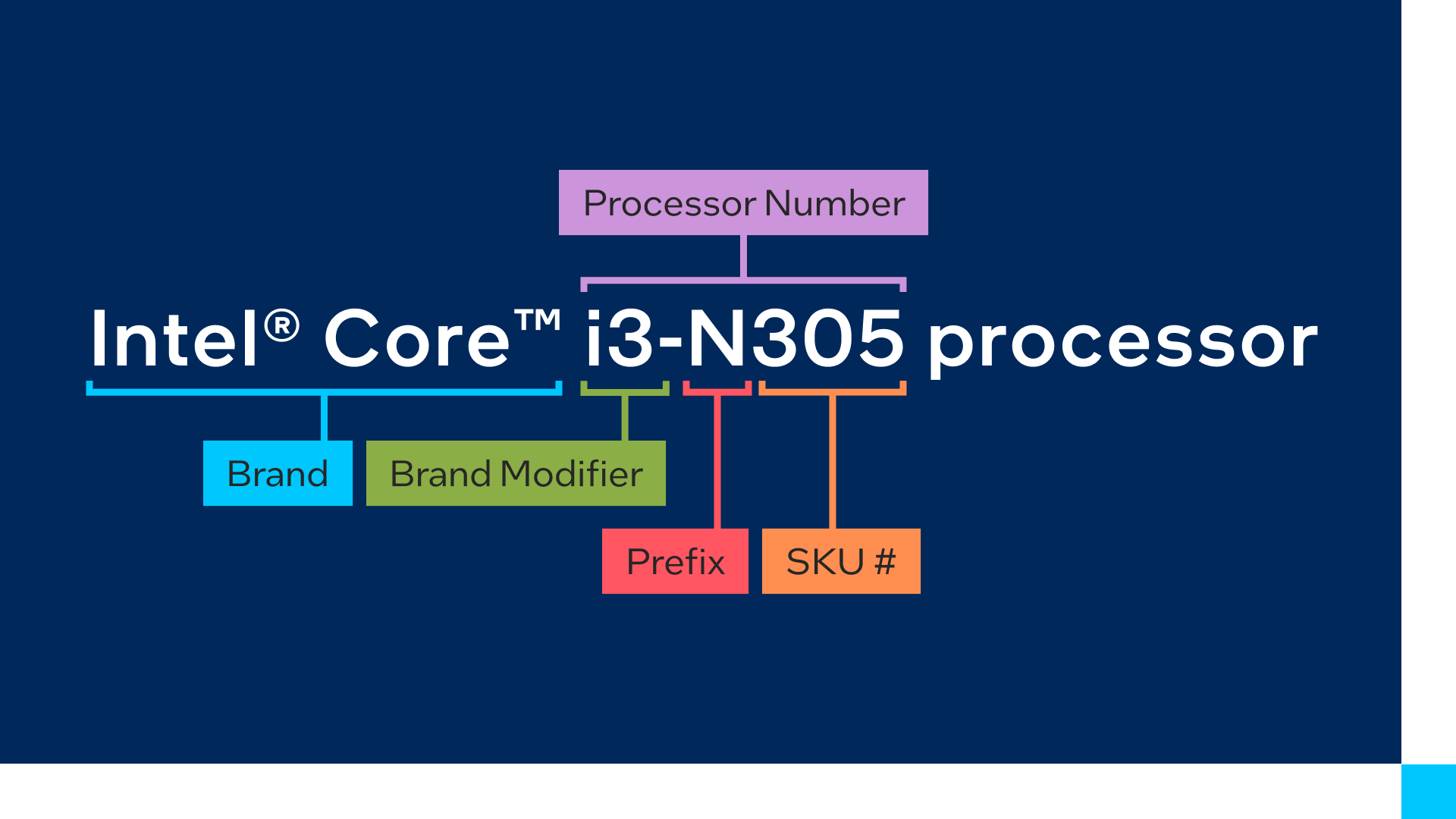 Intel Processor Naming Changes: All You Need to Know Intel Processor Naming Changes: All You Need to Know
