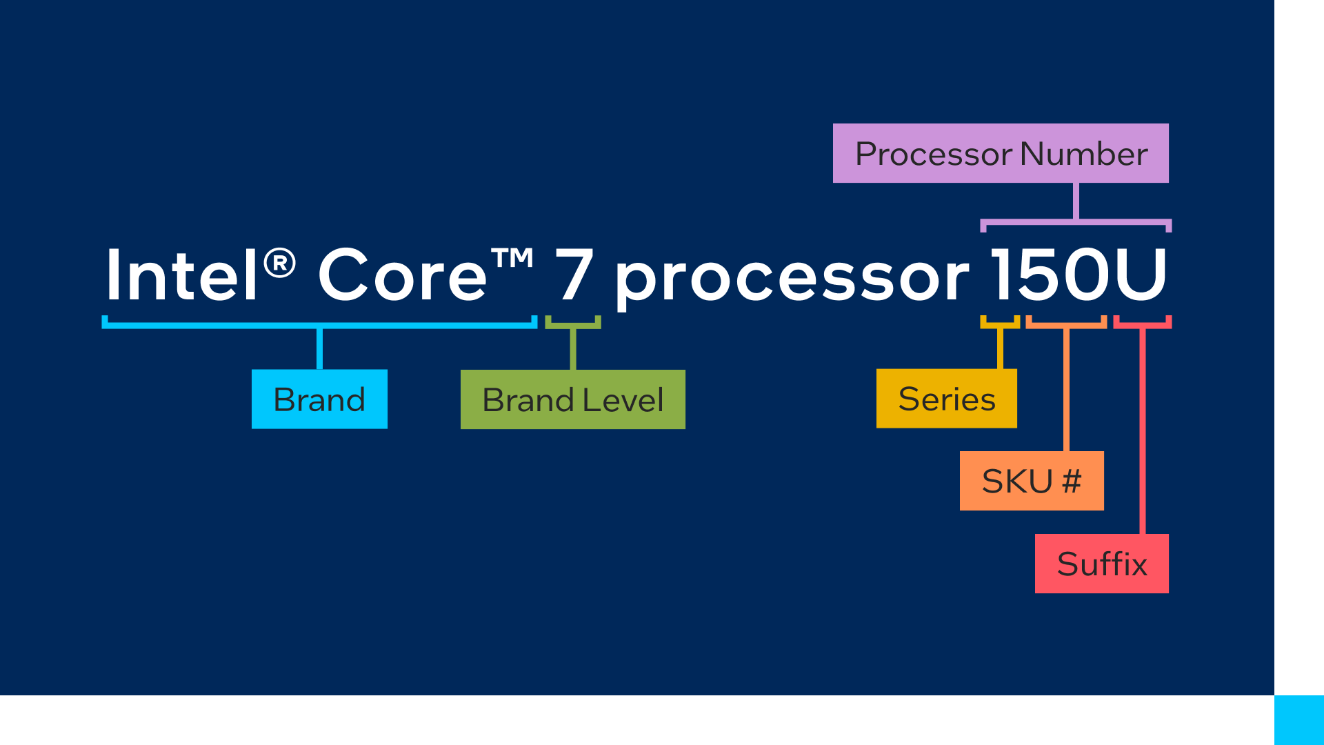 Intel Processor Naming Changes: All You Need to Know Intel Processor Naming Changes: All You Need to Know