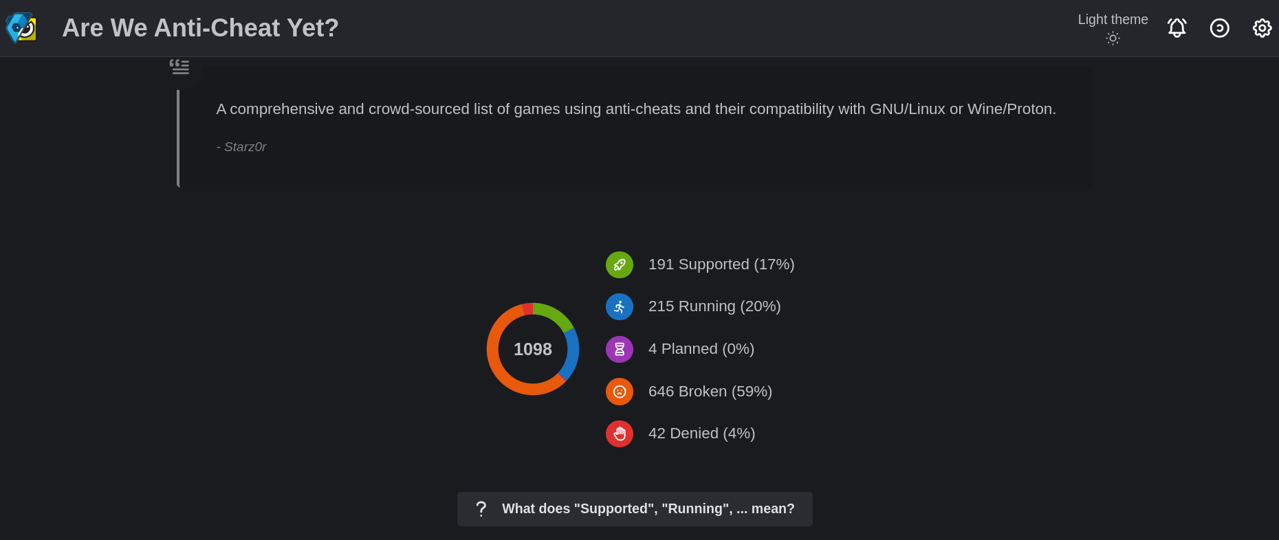 Anti-Cheat: A Thorny Problem For Linux Gamers
