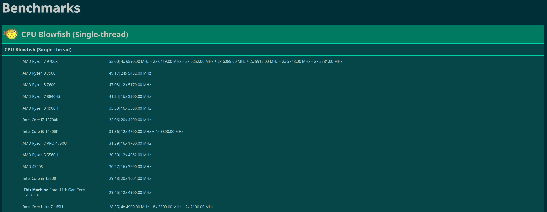 Benchmarking Your Linux System: What, Why and How