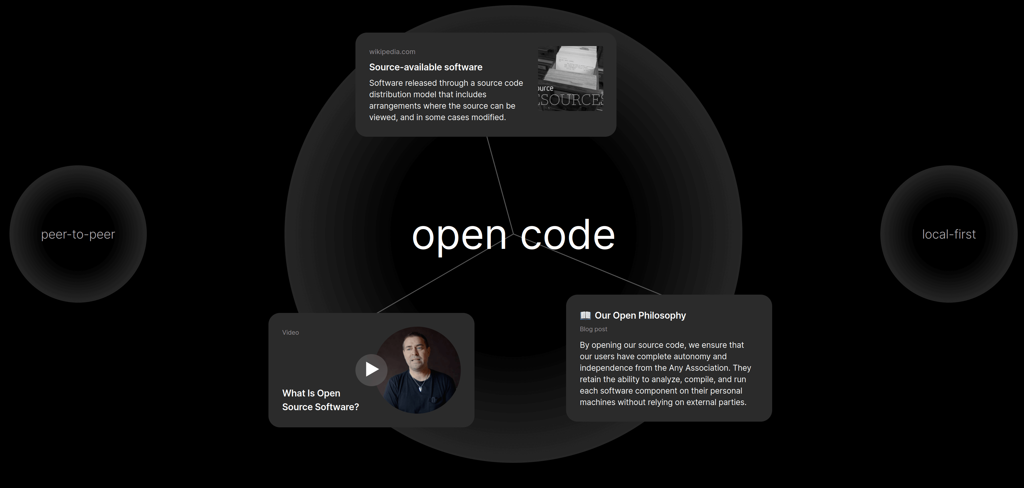 From Open Source to Source Available: How Things Changed