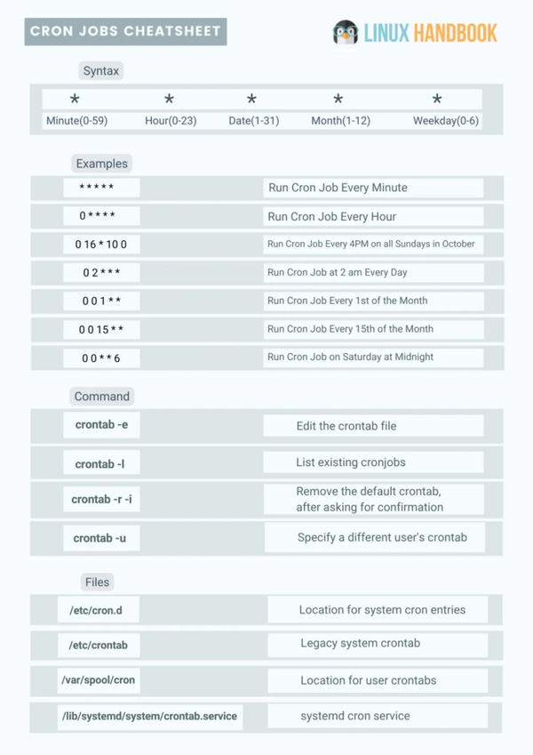 Entiende Crontab en Linux con ejemplos