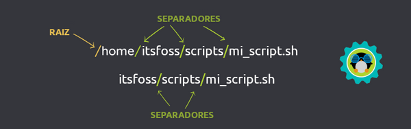 Ruta absoluta vs relativa en Linux: ¿Cuál es la diferencia?