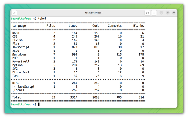 14 Rust Tools for Linux Terminal Dwellers