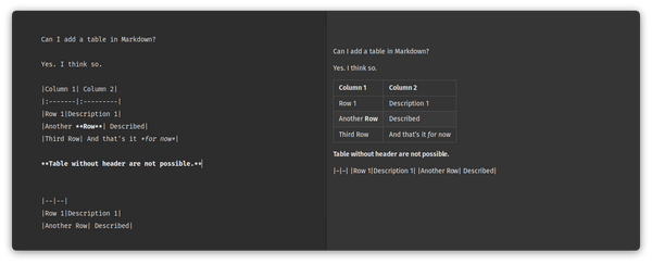 How to Create Tables in Markdown