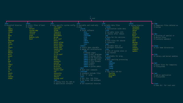 Download Linux Wallpapers That are Also Cheat Sheets