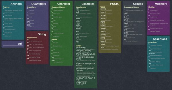 Download Linux Wallpapers That are Also Cheat Sheets