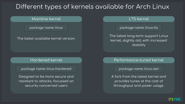 Zen or LTS: Switch Kernels in Arch Linux
