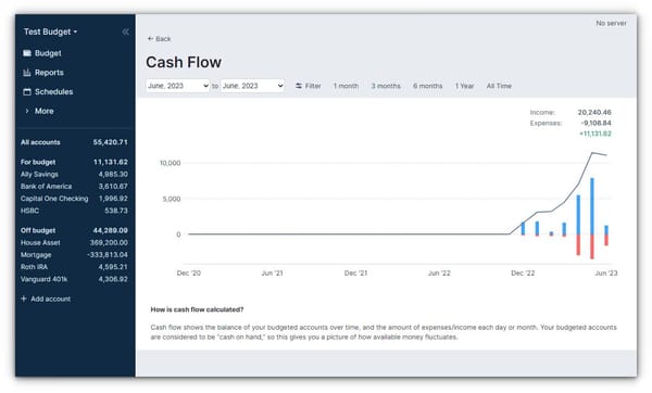 14 Best Open Source Accounting Software