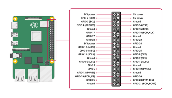 Using a USB Serial Adapter (UART) to Help Debug Raspberry Pi