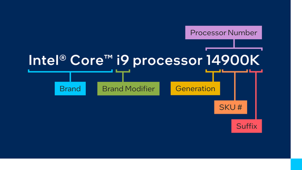 Intel Processor Naming Changes: All You Need to Know