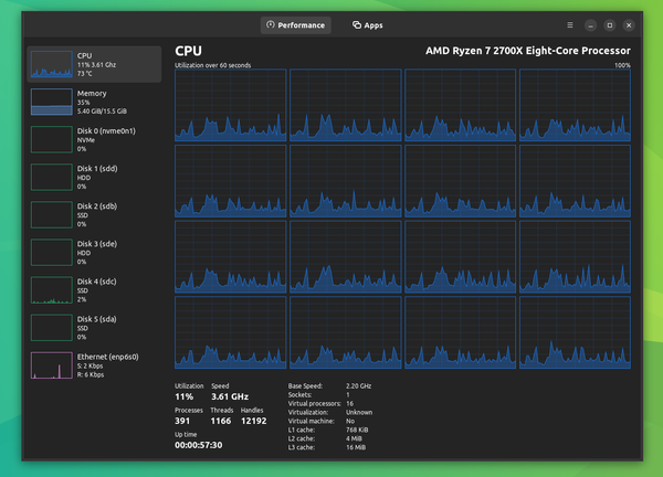 9 System Monitoring Tools for Linux That are Better Than Top