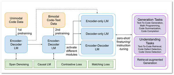 14 Top Open Source LLMs For Research and Commercial Use