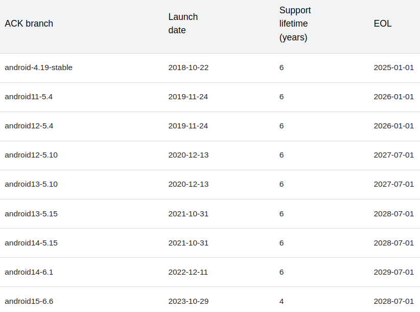 Google Just Extended Linux Kernel Support for Android: This is Good!