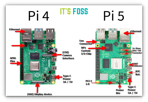 Raspberry Pi 4 vs Pi 5: What's Changed?