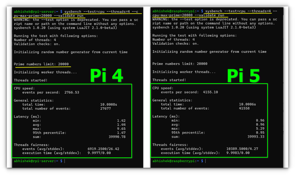 Raspberry Pi 4 vs Pi 5: What's Changed?