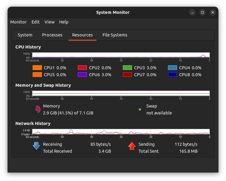 7 Best GUI-based Task Managers for Linux Desktop