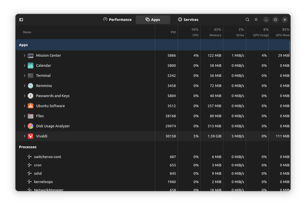 7 Best GUI-based Task Managers for Linux Desktop