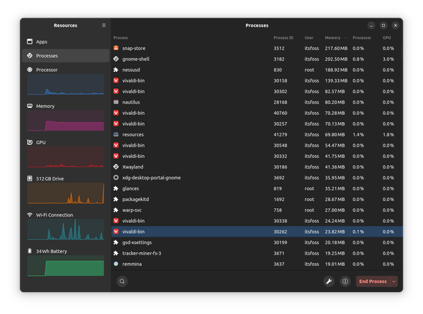 7 Best GUI-based Task Managers for Linux Desktop