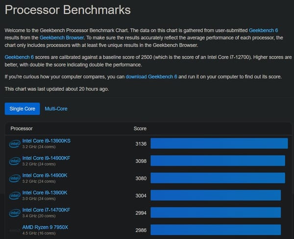Benchmarking Your Linux System: What, Why and How
