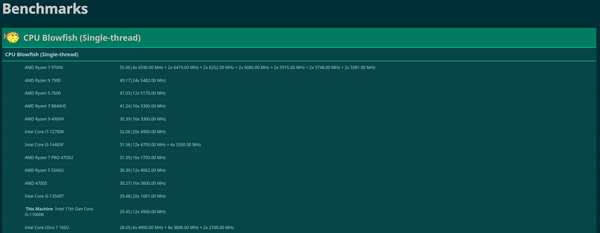 Benchmarking Your Linux System: What, Why and How