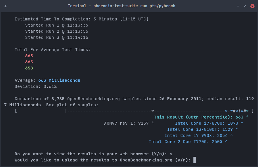 Benchmarking Your Linux System: What, Why and How