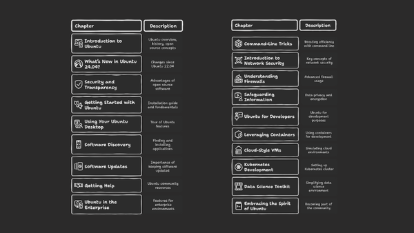 Looking for an Ubuntu Manual? Try This Book