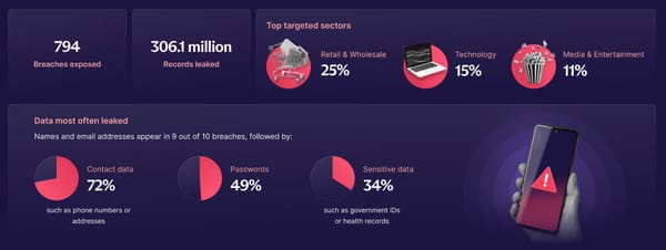 Proton Launches Data Breach Observatory to Track Dark Web Activity in ...